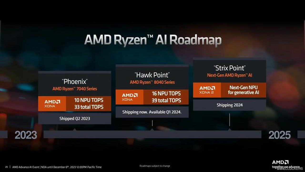 AMD Mengumumkan Prosesor Terbaru Dengan Arsitektur Zen 5, Chip Neural ...